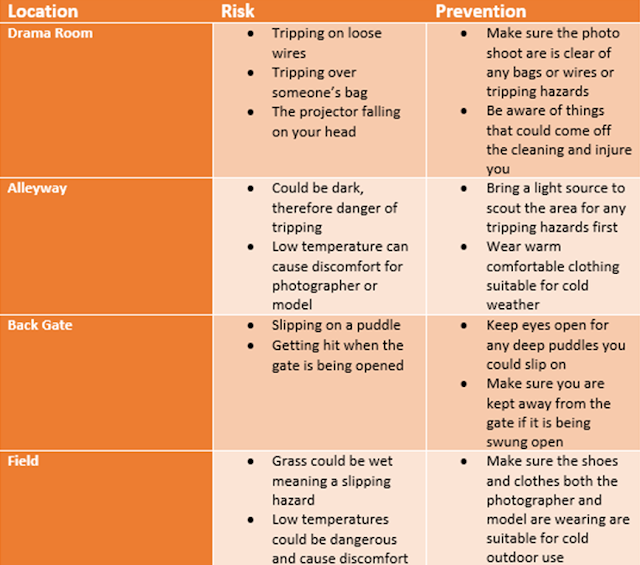Toby's AS Media Coursework: Risk Assessment Table