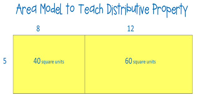 Wilcox's Way: Area Model in the Middle School Classroom