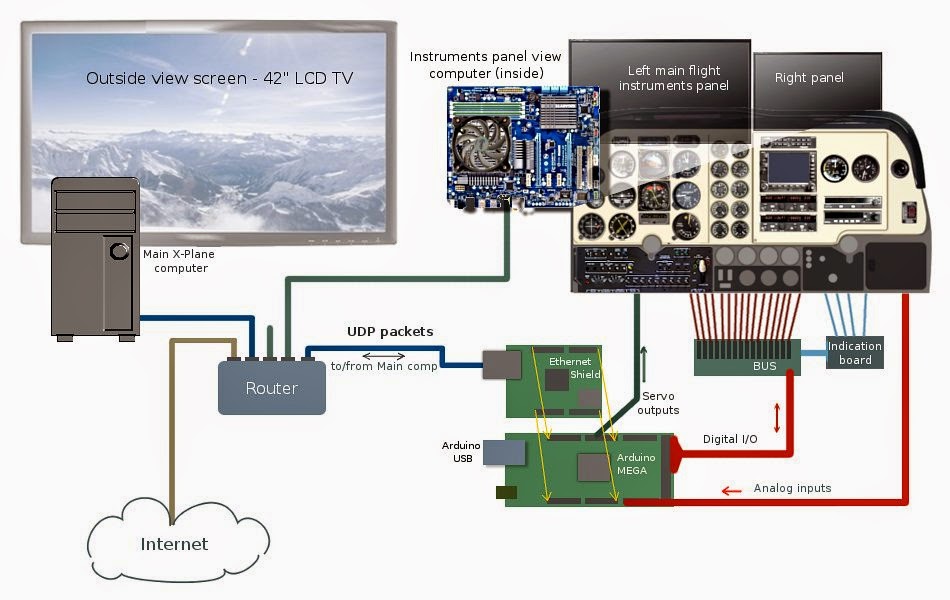 KiemLesNavions: Quels composants Arduino