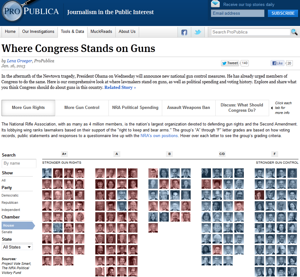 The Rural Blog: 1/13/13 - 1/20/13