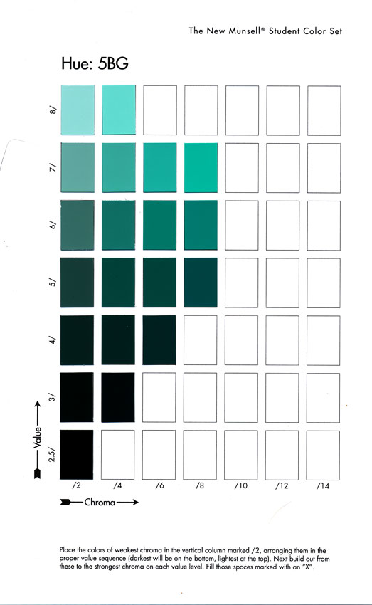 Nuncketest: Munsel Student Charts