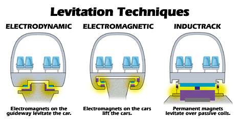Travel on Magnetic Levitation (MagLev) Train over 500km / h | Mono-live