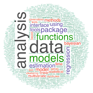 Word Cloud in R | R-bloggers