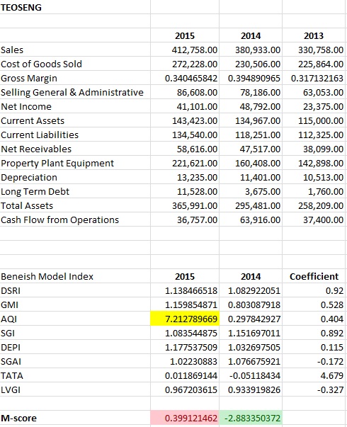 Engineering2Finance: Using Beneish M Score to detect potential ...