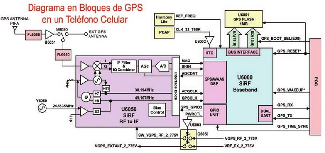 Arquitectura de Dispositivos móviles