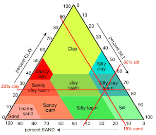 Maps, Maps, and More Maps: Triangle Plot