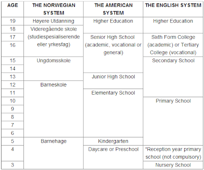 Ida NGV: The UK: England