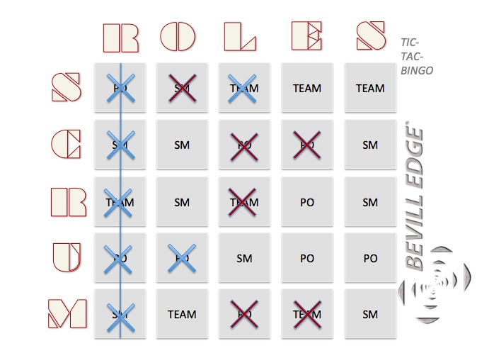 Maria Matarelli Blog | Bevill Edge® Consulting