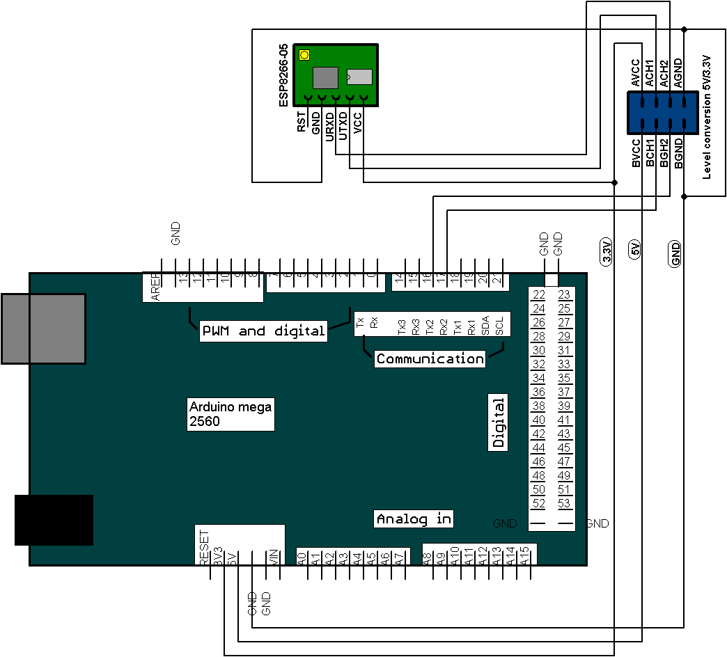 GitHub - tehniq3/ESP8266: fist tests with ESP8266-05, than ESP8266-01 ...