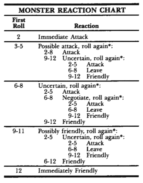Advice for OSR newcomer? : r/rpg