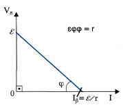 PHYSIC LESSONS: ΦΥΣΙΚΗ Β ΛΥΚΕΙΟΥ ΣΥΝΕΧΕΣ ΗΛΕΚΤΡΙΚΟ ΡΕΥΜΑ