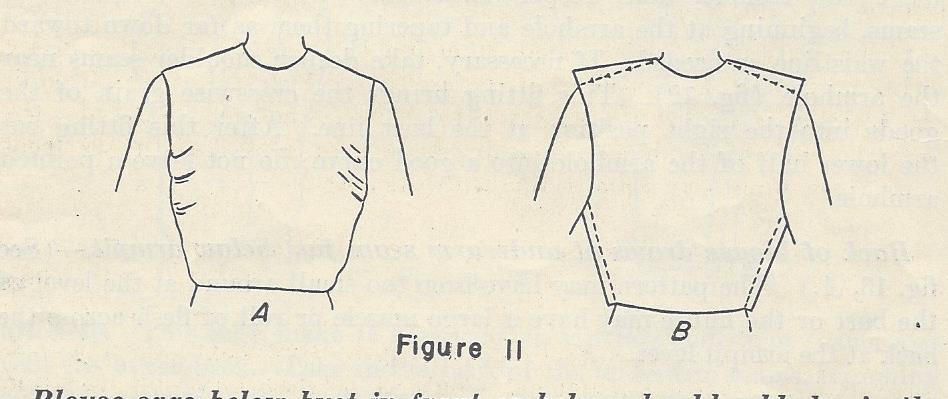 Sewing Daily: Fitting Dresses...Fitting the Bust and Back, Part 8