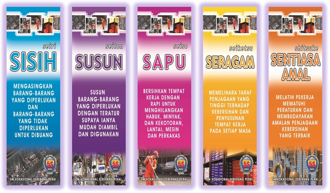 Apa Itu 5s Narasi Tech - Riset