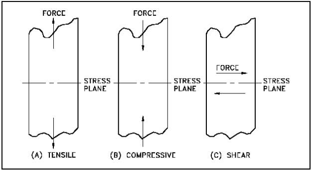 Basic Electrical Engineering: STRESS