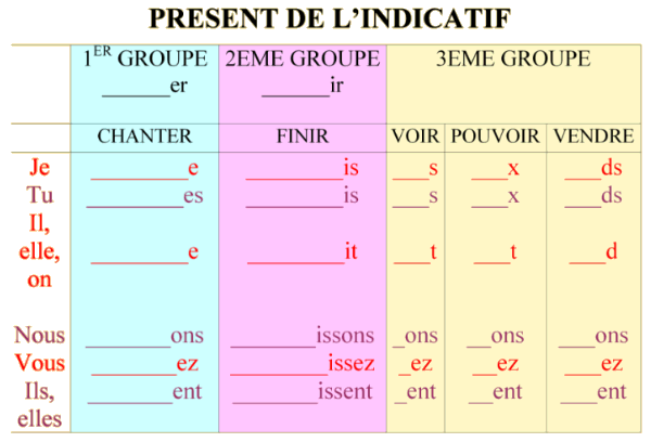 Le Cahier de Français: TERMINAISONS DU PRÉSENT