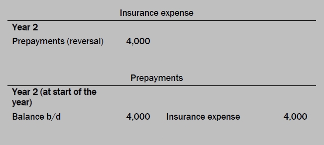 CA Accounting Books: Approaches for calculating Prepayments