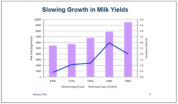 Food Inflation a historical perspective ~ Finatix - IIM Raipur