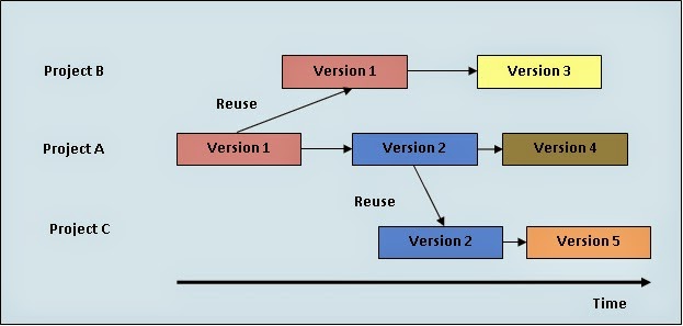 SYSTEMS +: Requirement Reuse: Vision or Realistic?