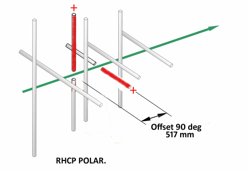 145Mhz Cross Yagi ~ ZS1II - VE2EK Amateur Radio Website