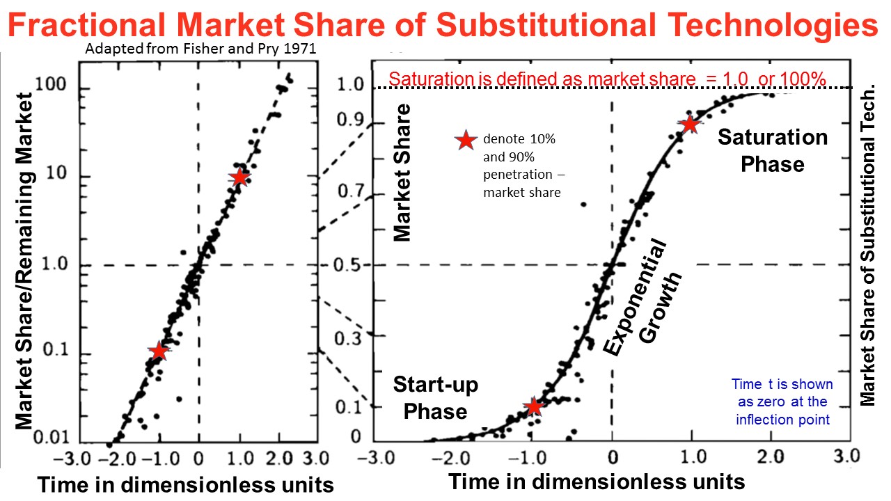 ektalks: Mathematical derivation/description of the exponential ...
