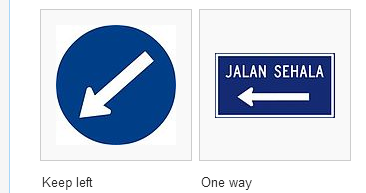 Kepentingan Mematuhi Papan Tanda Jalan Raya: Papan Tanda