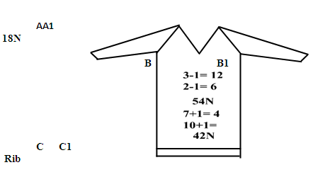 Process Sequence of Garment (Sweater) Operation Breakdown - Ahli Desain ...
