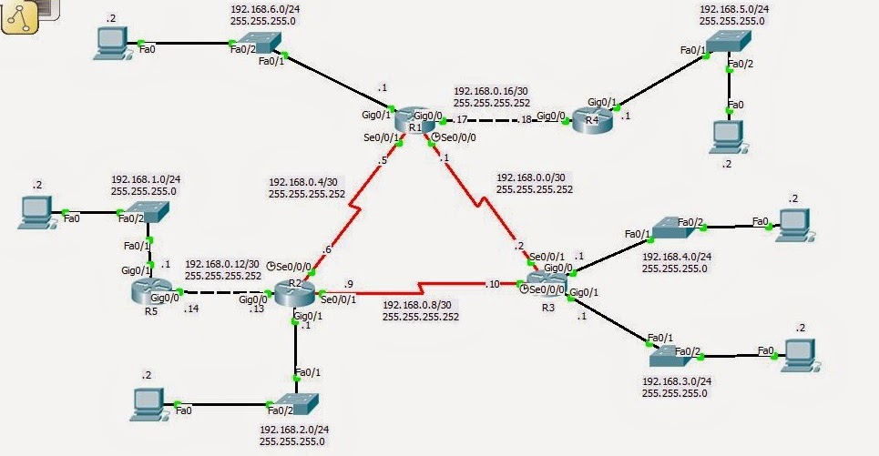 My Network Config: การกำหนดหมายเลข Ip Address และการทำ Static route (ต่อ)