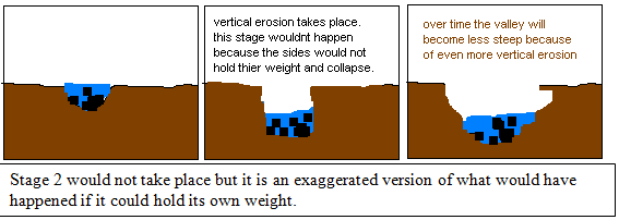 How does a river change along its course?