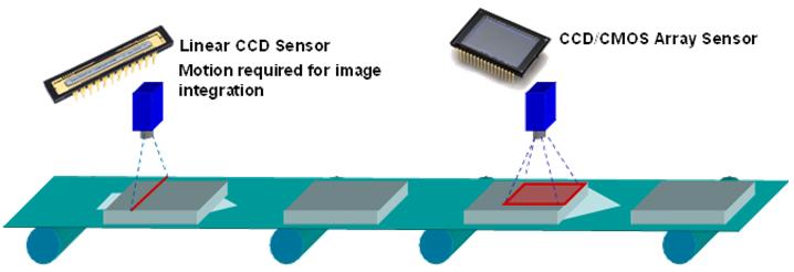 [CCD] Line Scan V.S. Area Scan