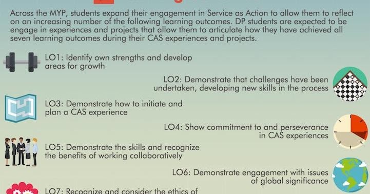 ISBCAS: CAS 7 learning outcomes and examples of experiences