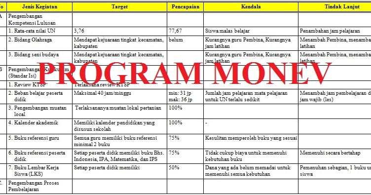 Program Monev - Buku Ajaran SMA SMK