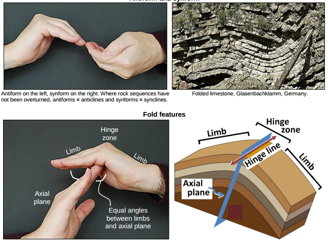 Earth Learning Idea: Fold mountains with your hands