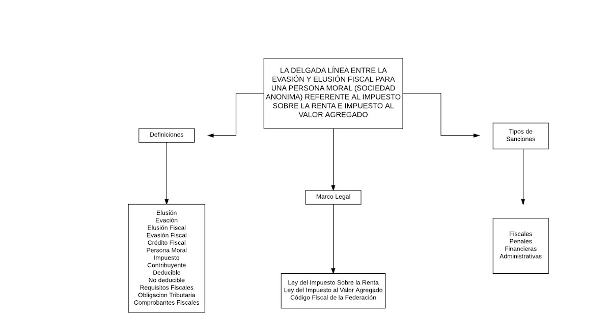 Diagrama de informacion