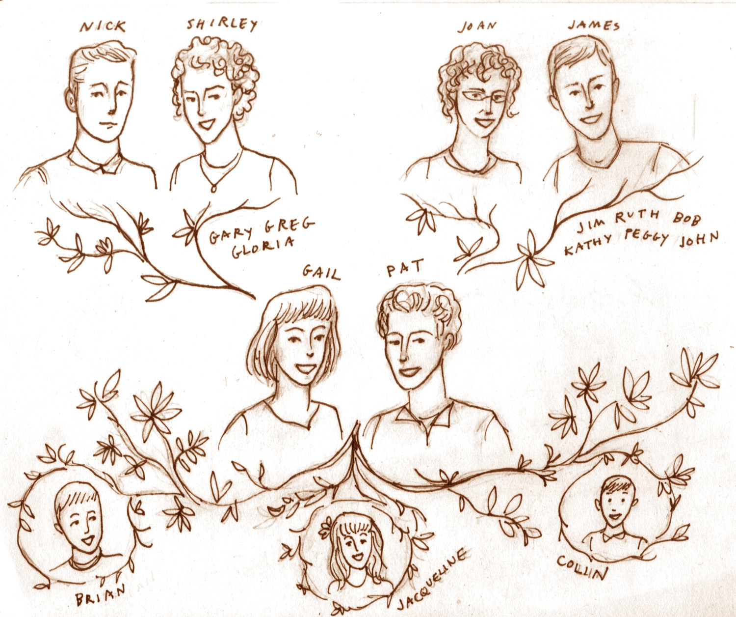 Illustrated Maps: Simple Family Tree