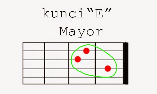 Cara belajar kunci gantung gitar Lengkap - MyChord-DA