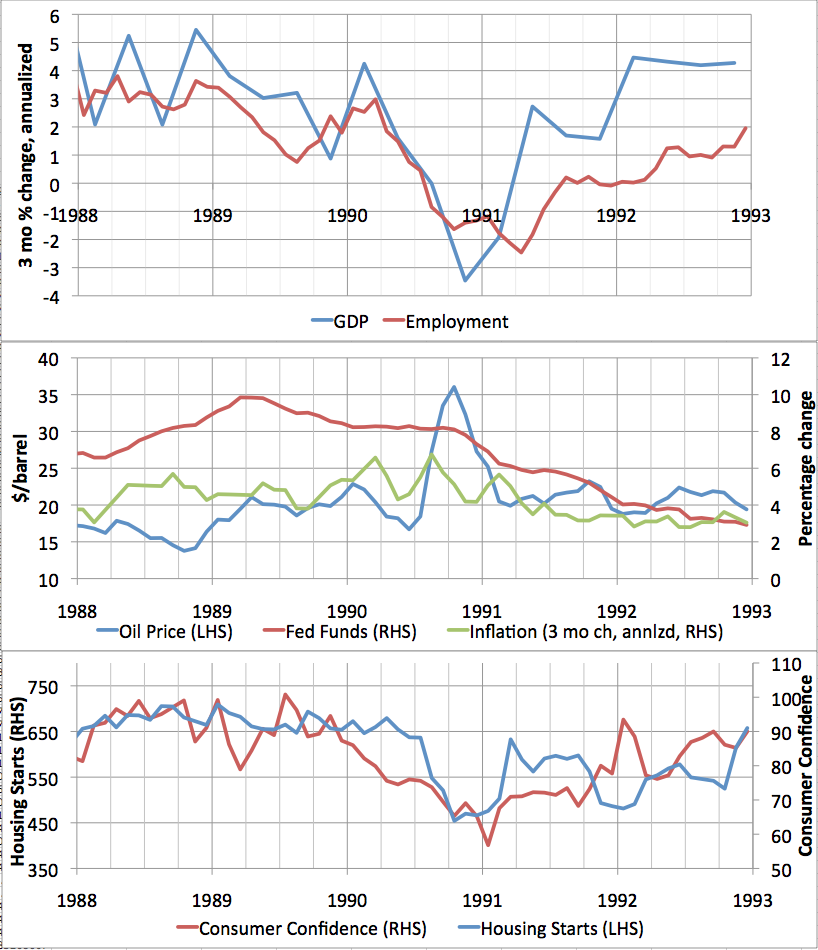 Early Warning: The 1990 Recession