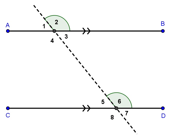 Matematika SMP Kanisius: Garis-garis sejajar dan Transversal