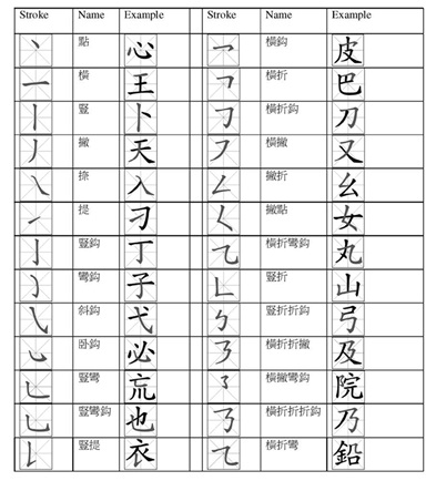 Belajar Mandarin: October 2016