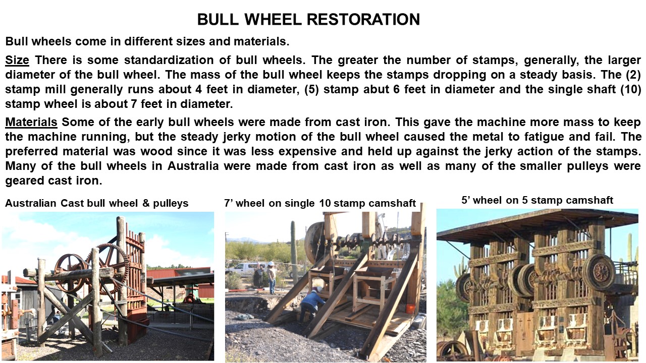 Restoring Historical Mining Equipment: (67) 7 Foot Bull Wheel Restoration