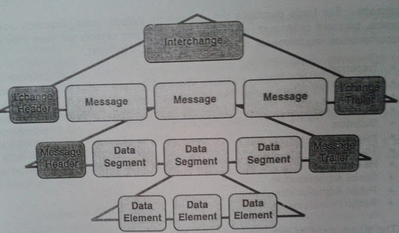 Notes 4 Learners: Ecommerce Unit - 1