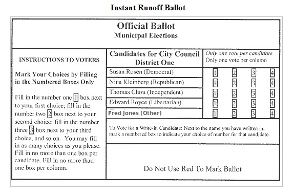 Democracy Under Fire: Electoral Reform – The Ballots