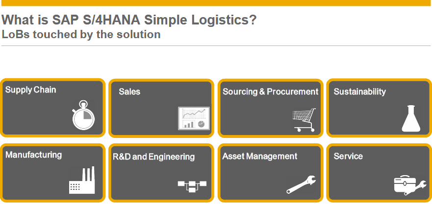 SAP Simple Logistics Online Classes | SAP Simple Logistics Tutorials
