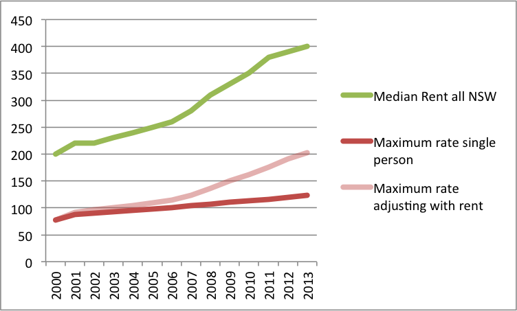 The BROWN COUCH: Fact based reporting: part 2 - Commonwealth Rent ...