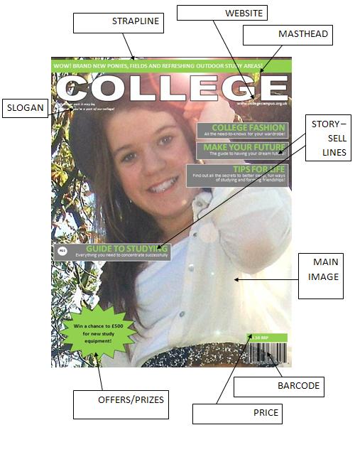 Kim Harrod - AS Coursework: Final Front Cover - College Magazine