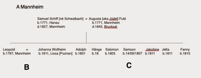 The Schiff Family: Family Trees of the Schiff Family