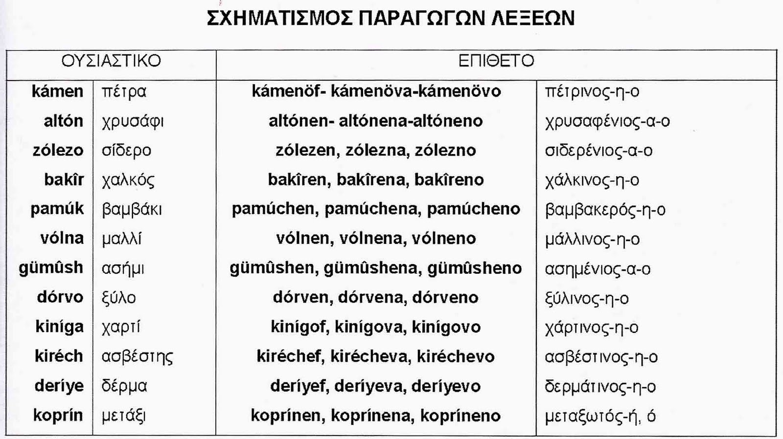 ΠΟΜΑΚΟΧΩΡΙΑ: Οι Πομάκοι διδάσκουν τη γραπτή γλώσσα τους (δωδέκατο μάθημα)