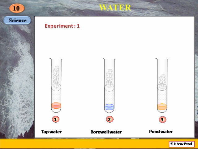 Science fair Experiments: Water Types and its uses for std 9th GSEB ...