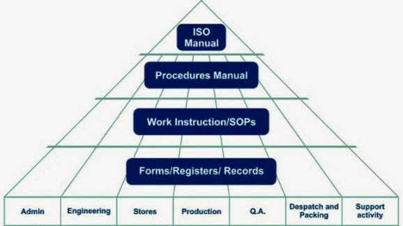 ISO 22000 Resource Center: ISO 22000: Documentation