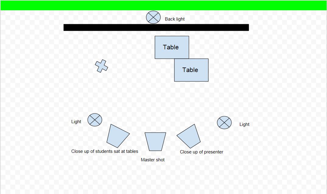 The Journey of Jess the Film Maker: Planning Multi Camera - Camera Plan