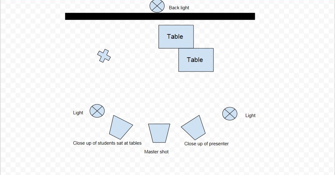 The Journey of Jess the Film Maker: Planning Multi Camera - Camera Plan
